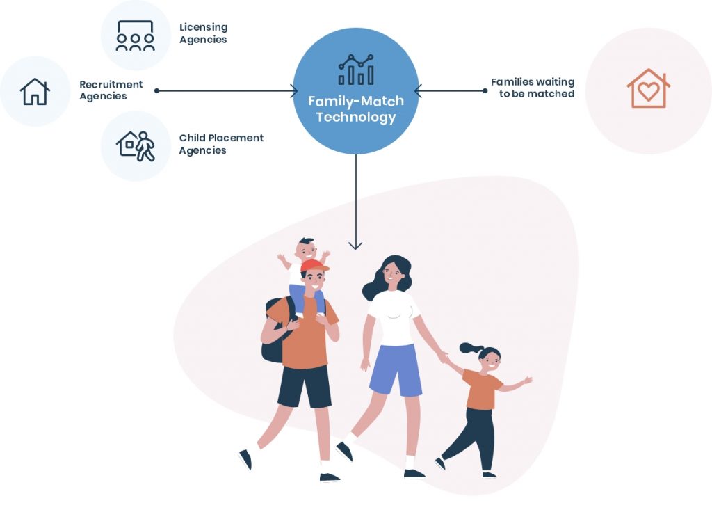 Family Match – Adoption Foster Matching
